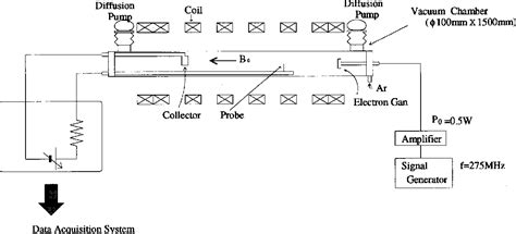 Figure 1 From Electron Heating By Nonlinear Landau Damping Of