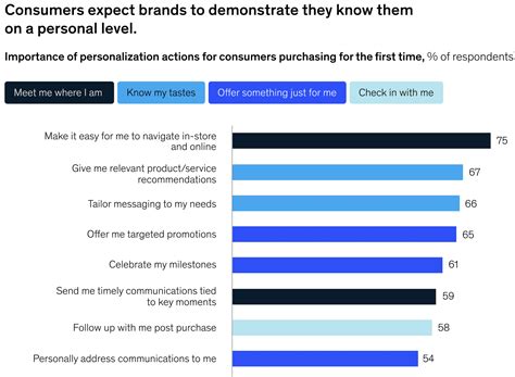 How Machine Learning Can Optimize ECommerce Experiences