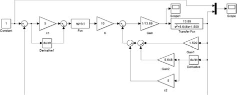 Figure 2 From Simulation And Arduino Hardware Implementation Of Dc Motor Control Using Sliding