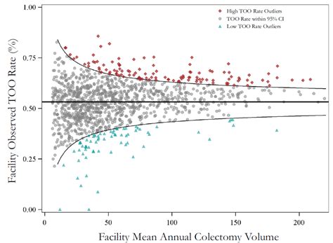 How To Groupby And Use Ggplot2 For Funnel Plot Rrlanguage
