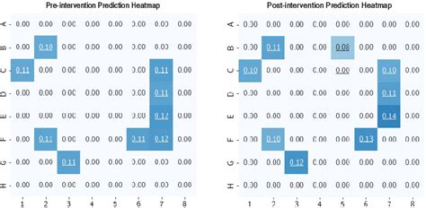 Figure 1 From Emergent World Representations Exploring A Sequence Model Trained On A Synthetic