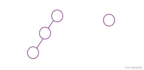 【数据结构】二叉树经典例题 ＜你真的掌握二叉树了吗＞第二弹 Csdn博客