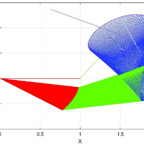 Robot Trajectories Synthesized By Nsrmil Download Scientific Diagram