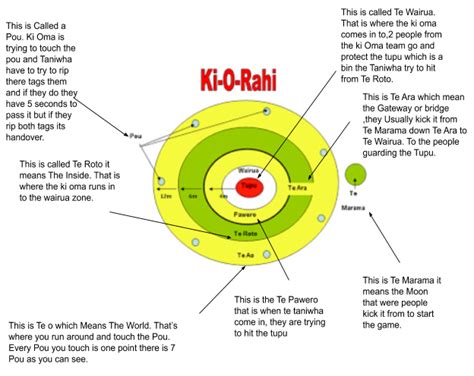 Maori Game Ki O Rahi Tahuna Normal Intermediate