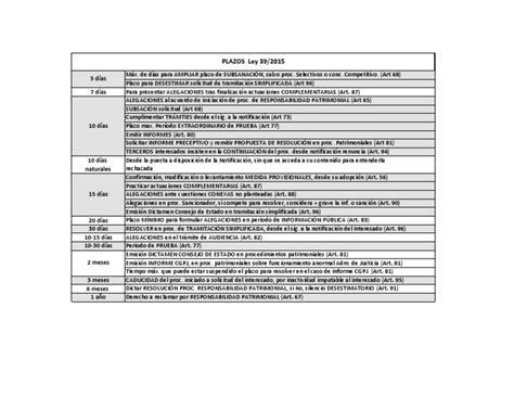 Esquema Plazos Ley 39 2015 Pdf