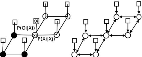 Graph Regularisation Based Labeling Algorithm Download Scientific Diagram