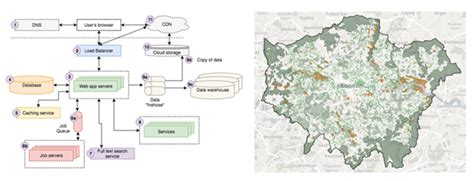 Stop Using Actions In Vuex Javascript In Plain English
