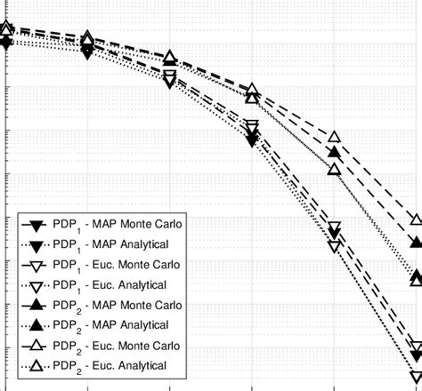 Ber Vs E B N 0 For The Performance Of 2×512 19 Psk Wc Systems Dashed