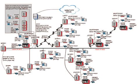 Network Segment Under Consideration Download Scientific Diagram