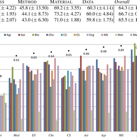The Domain Independent Classifier Results In Terms Of Precision P Download Scientific