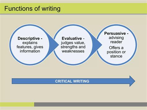 Student Report Writing 22 23pptx