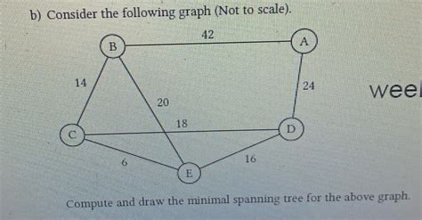 Solved Compute And Draw The Minimal Spanning Tree For The Graph Below Course Hero