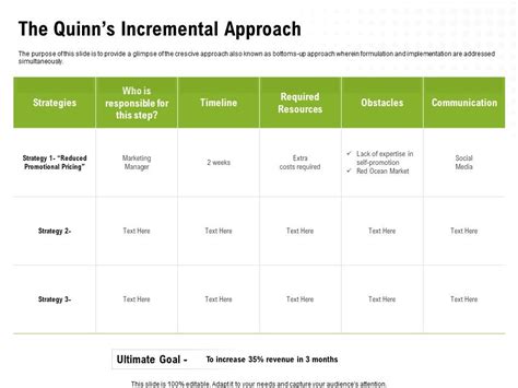 Strategic Growth Technique The Quinns Incremental Approach Ppt Gallery Pict
