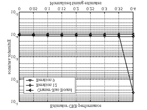 Sova Based Soft Timing Recovery Method For Bler Download Scientific Diagram