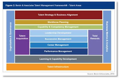 A New Talent Management Framework Josh Bersin