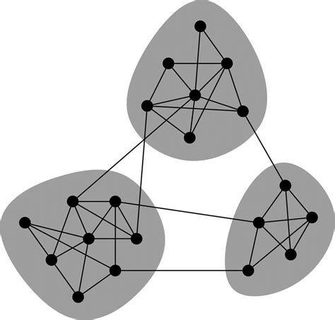 1 A Simple Graph With Three Non Overlapping Communities Download