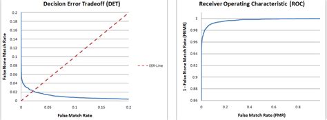 Derawi Biometrics What Is Biometrics