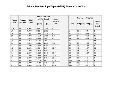 Bspt Thread Chart For Selection Of Fitting Pdf
