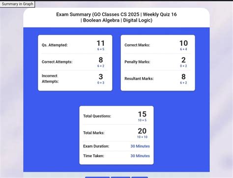 Shivam Kachhadiya On Linkedin Digital Gate Gate2025 Cs Cse