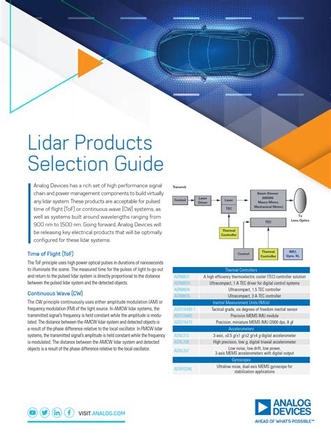 Lidar Device Database