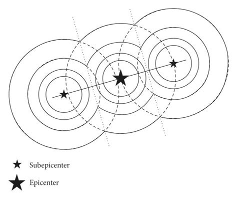 The Principle Of Multisource Model Download Scientific Diagram