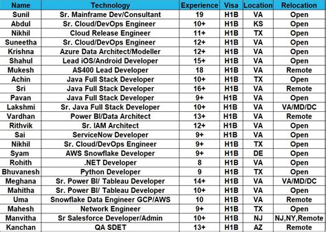 Sajili Shaik On Linkedin Devopsarchitect Networkengineer