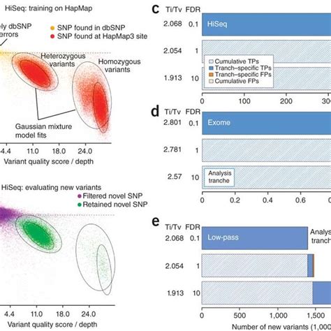 framework for variation discovery and genotyping from next generation