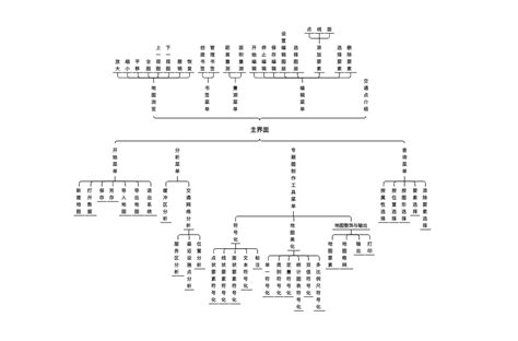 产品功能结构图 Boardmix模板