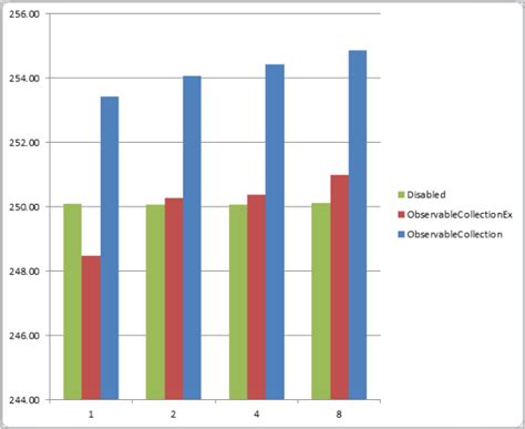 Net Tips Observable Collection