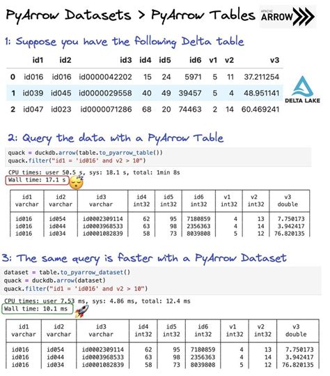 Deltalake Duckdb Arrow Opensource Linuxfoundation Deltalake Oss