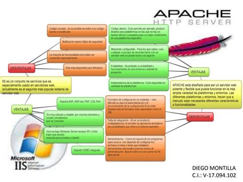 Apache Vs Iis Pptx