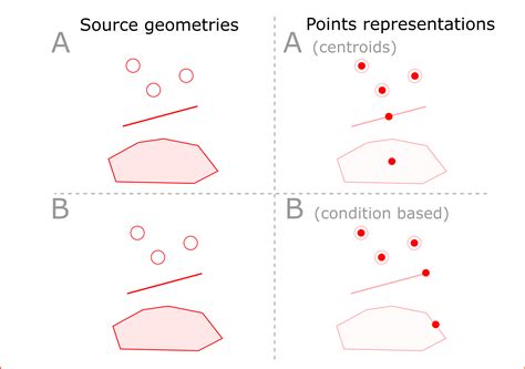 Proximity Analysis To Find The Nearest Bar Using Python Towards Data