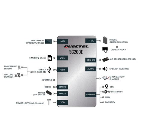SM ELECTRONIC TECHNOLOGIES PVT LTD An ISO Certified Company