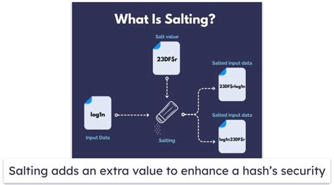 Hashing Vs Encryption Whats The Difference Full 2024 Guide