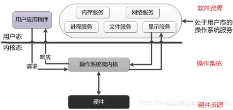 学到便秘之 jvm jvm文档 csdn博客