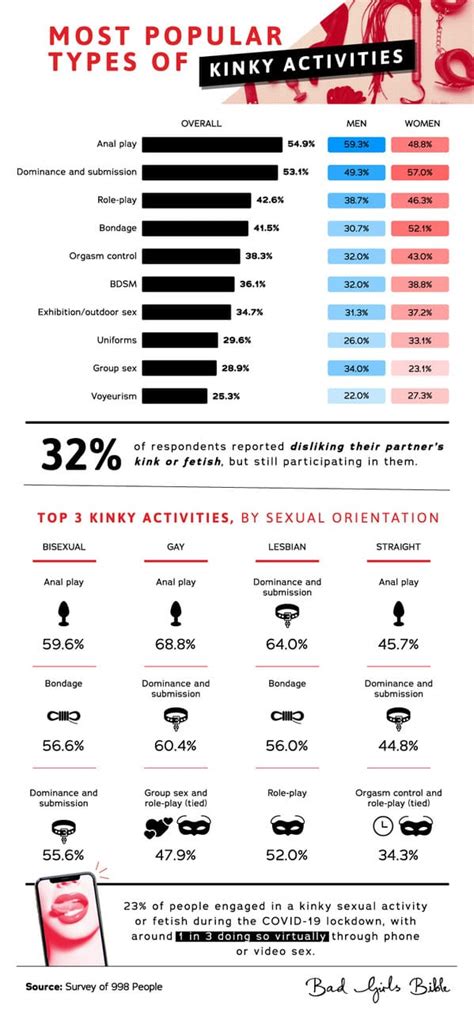 Kinky Sex Survey Answers The Questions You Were Afraid To Ask Kinky Sex Survey Answers The Questions You Were Afraid To Ask