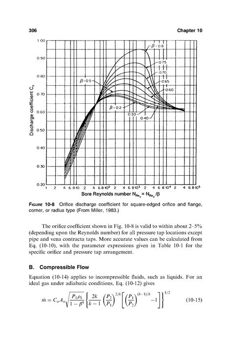 What Is Discharge Coefficient Of An Orifice At Lisa Post Blog