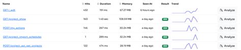 symfony monitoring library implementation php tutorial php cn