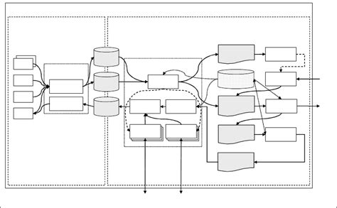 Ibm Tivoli Workload Scheduler Plan End To End Scheduling With Ibm