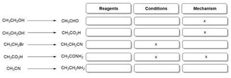 Organic Synthesis Resource RSC Education