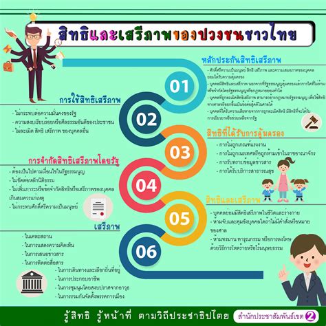 สำนักประชาสัมพันธ์เขต 2 กรมประชาสัมพันธ์ 🤔🤔 สิทธิและเสรีภาพของปวงชนชาวไทย มีอะไรบ้าง