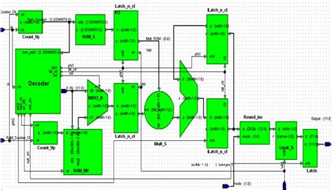 A Simulated Model Of Fir Processor In Vhdl Download Scientific Diagram