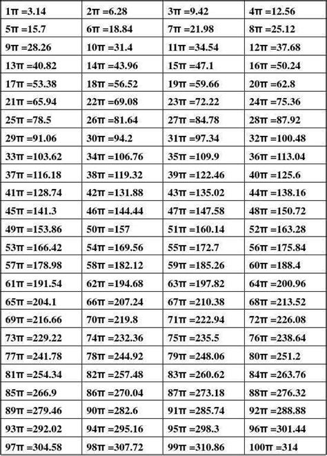 兀值表1到100图片 图库 五毛网