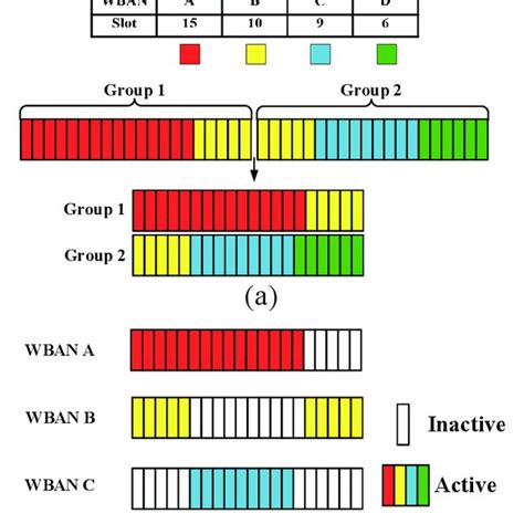 An Example Of Active Period Scheduling A Active Period Scheduling Download Scientific Diagram