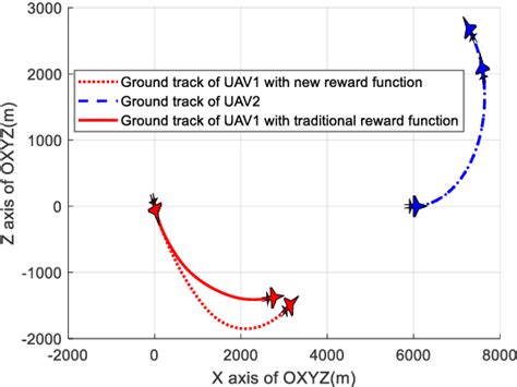 Figure 21 From Research On Maneuvering Decision Algorithm Based On