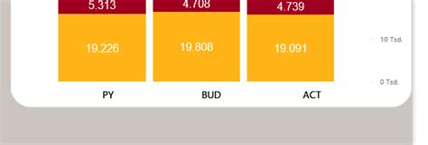 Solved Bar Chart Hide Y Axis In Pbi Desktop But Unhide In Microsoft Fabric Community