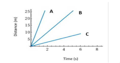 Science Retrieval Quiz Flashcards Quizlet