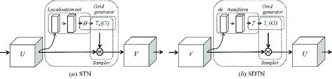 Symmetric Transformation Module Download Scientific Diagram
