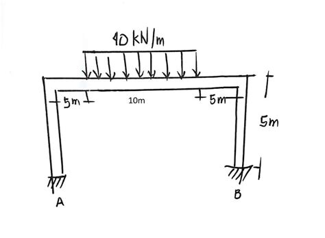Solved Using The Unit Load Method Calculate The Reactions