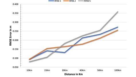 model points spacing vs accuracy plot download scientific diagram